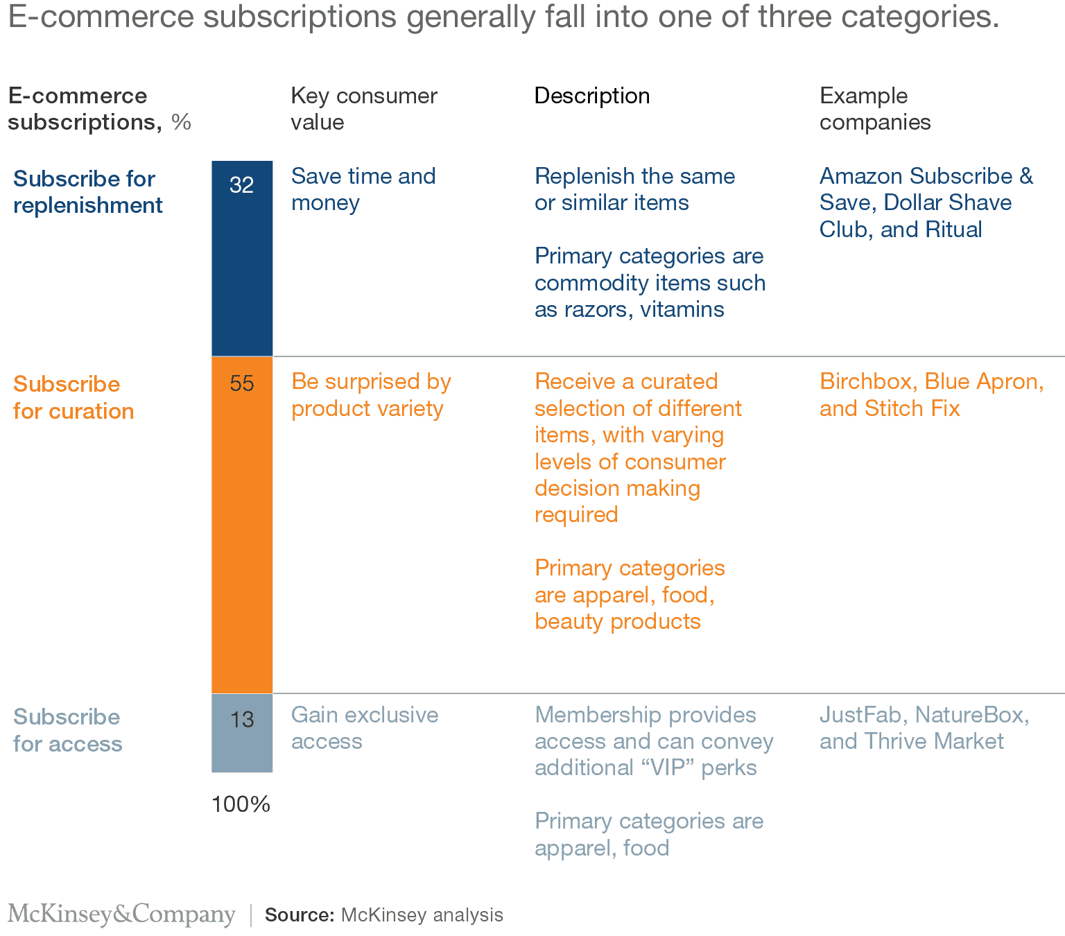 Web Personalization Trends 2020: Our Top 5 Predictions - Amplify Plugins